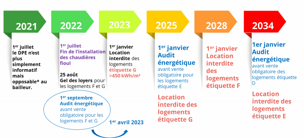 3CL-DPE et Th-CE-Ex : Les méthodes de calcul pour l'audit énergétique